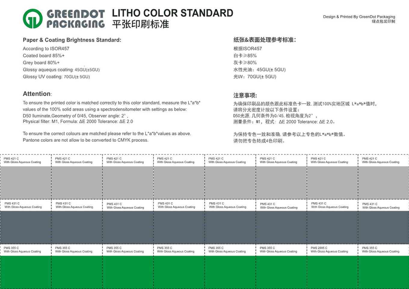 Custom Packaging Solutions | GreenDot Packaging